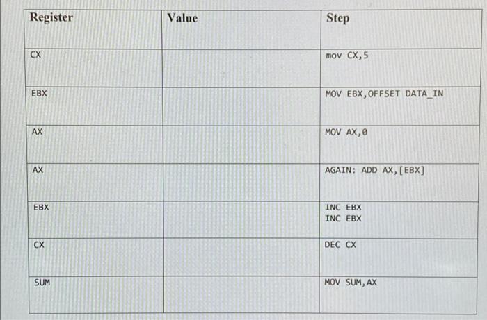 Solved Run the following assembly code. 386 .model flat, | Chegg.com