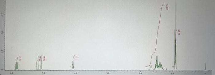 Solved what is the unknown compound? MW is 100 substance is | Chegg.com