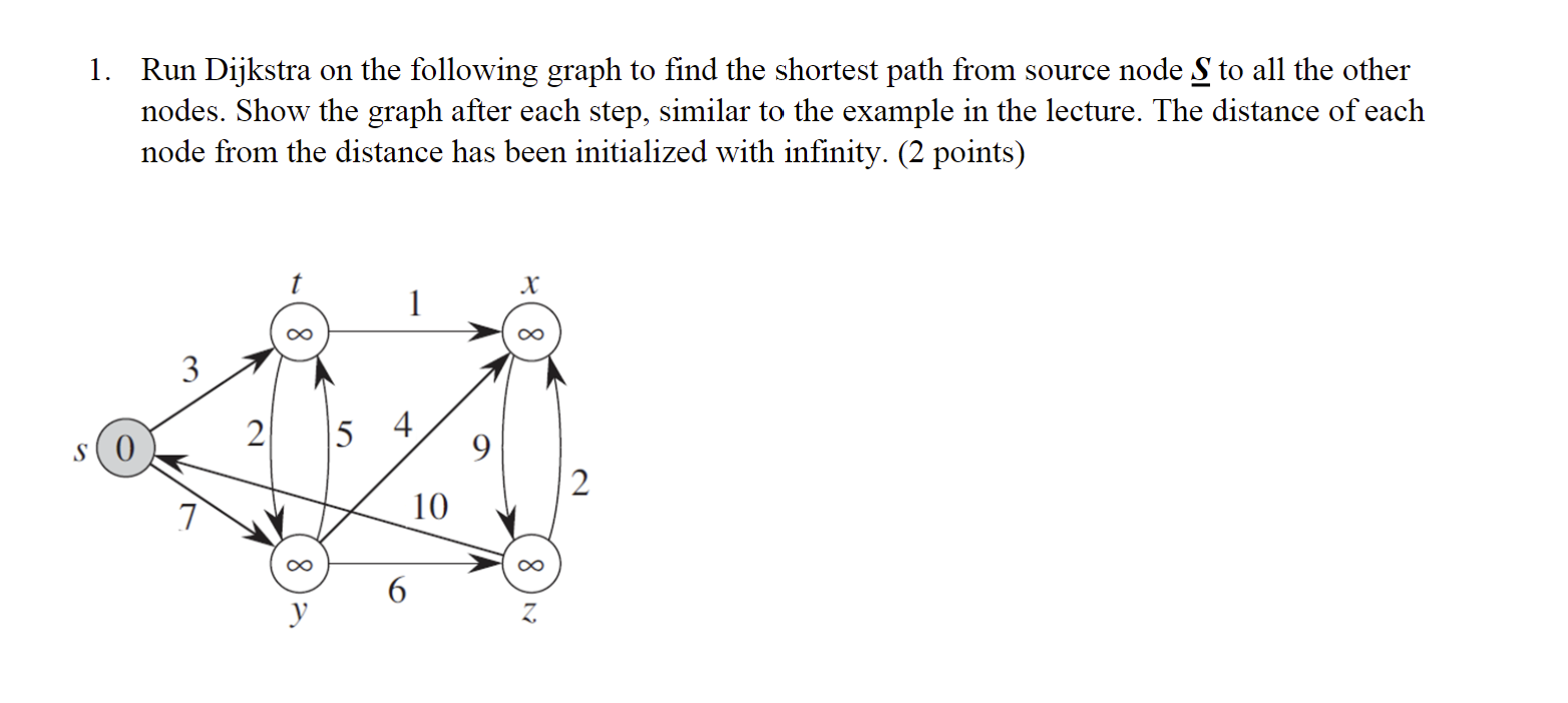 Solved Run Dijkstra on the following graph to find the | Chegg.com