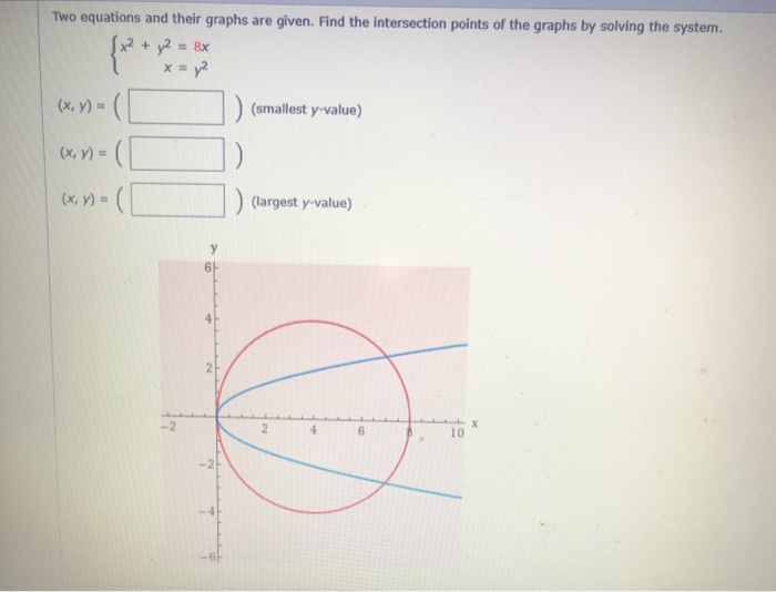 Solved Two equations and their graphs are given. Find the | Chegg.com