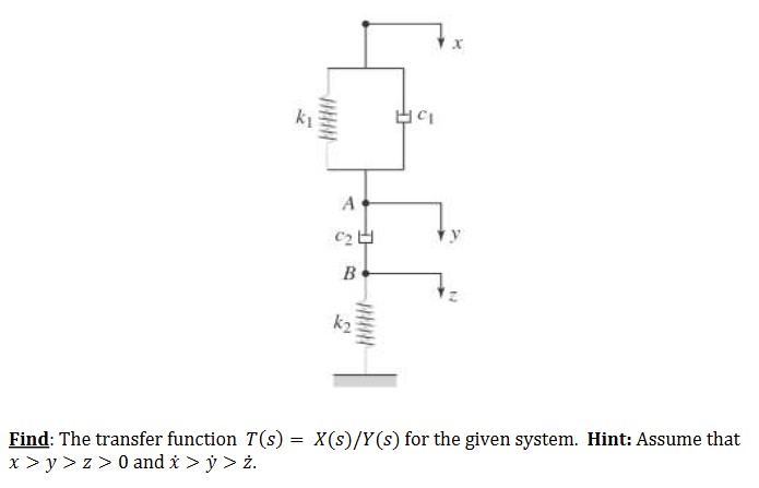 Solved Find: The transfer function T(s)=xsY(s) ﻿for the | Chegg.com