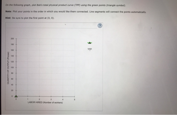 Solved 4. Inputs and outputs Bob's Performance Pizza is a | Chegg.com