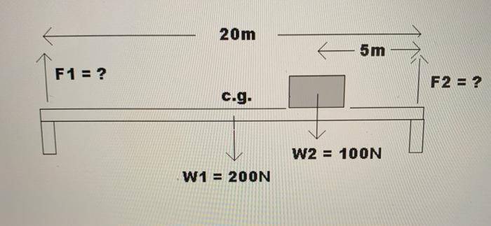 Solved Find the forces F1 and F2 as shown in the figure | Chegg.com