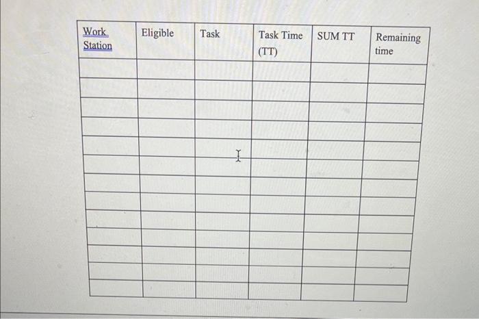 Solved 5. Longest time heuristic Line Balancing: Elia wants | Chegg.com
