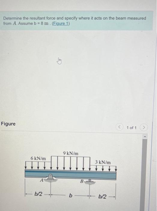 Solved Determine the resultant force and specify where it | Chegg.com