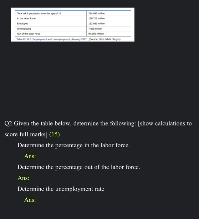 Solved Q2 Given the table below, determine the following: | Chegg.com