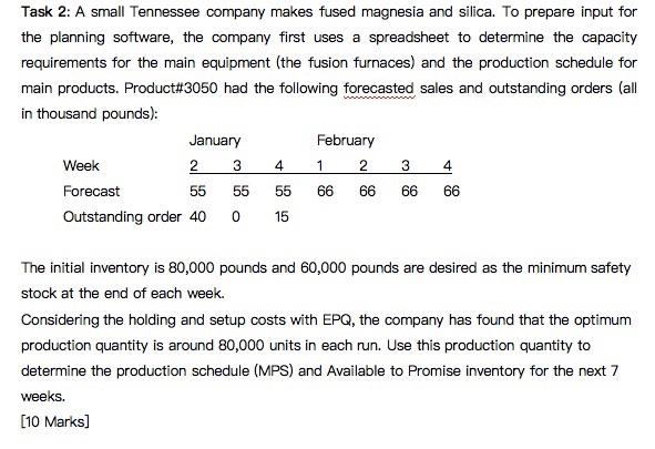 Solved Task 2: A small Tennessee company makes fused | Chegg.com
