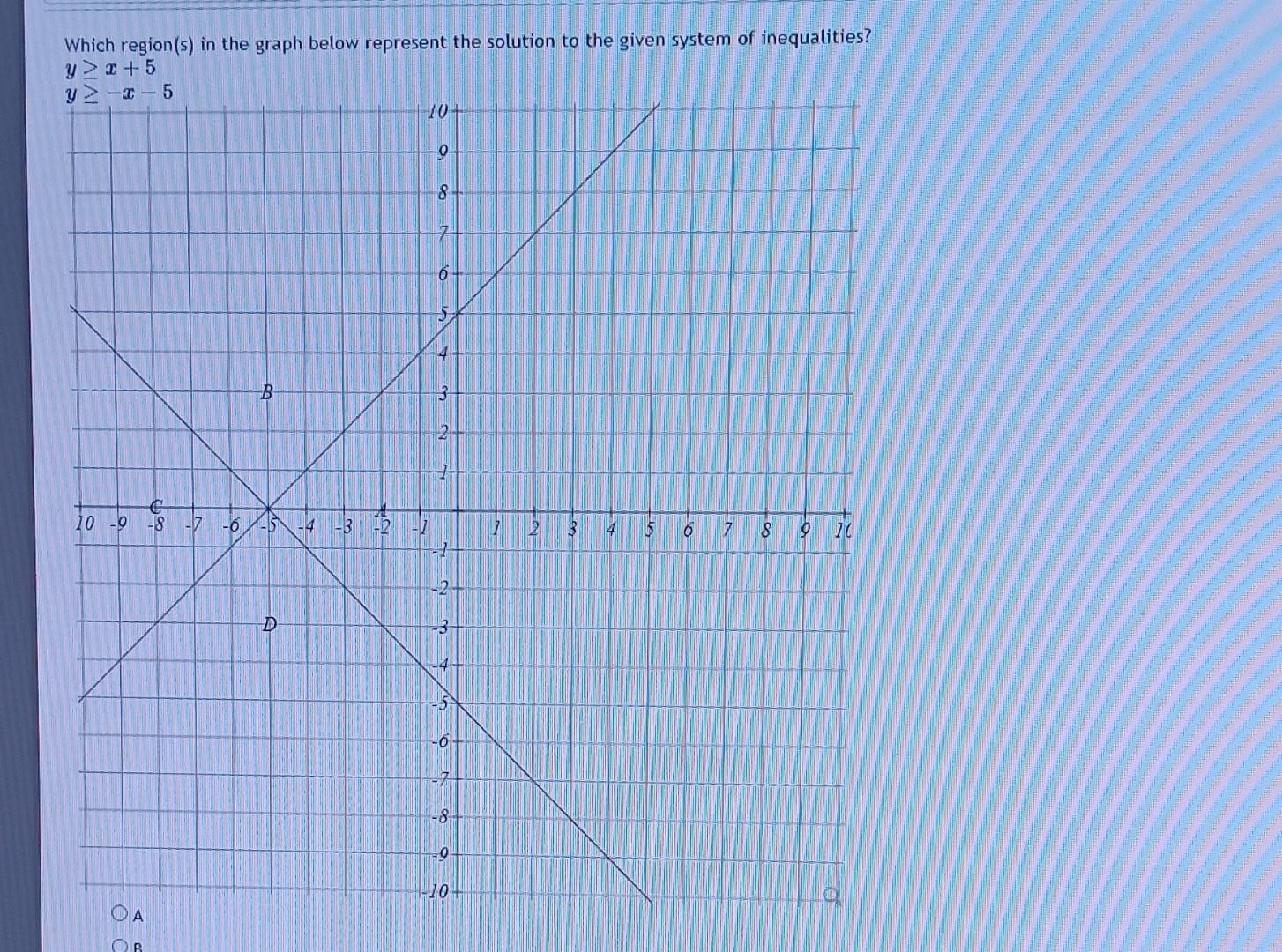 Solved Which region(s) in the graph below represent the | Chegg.com