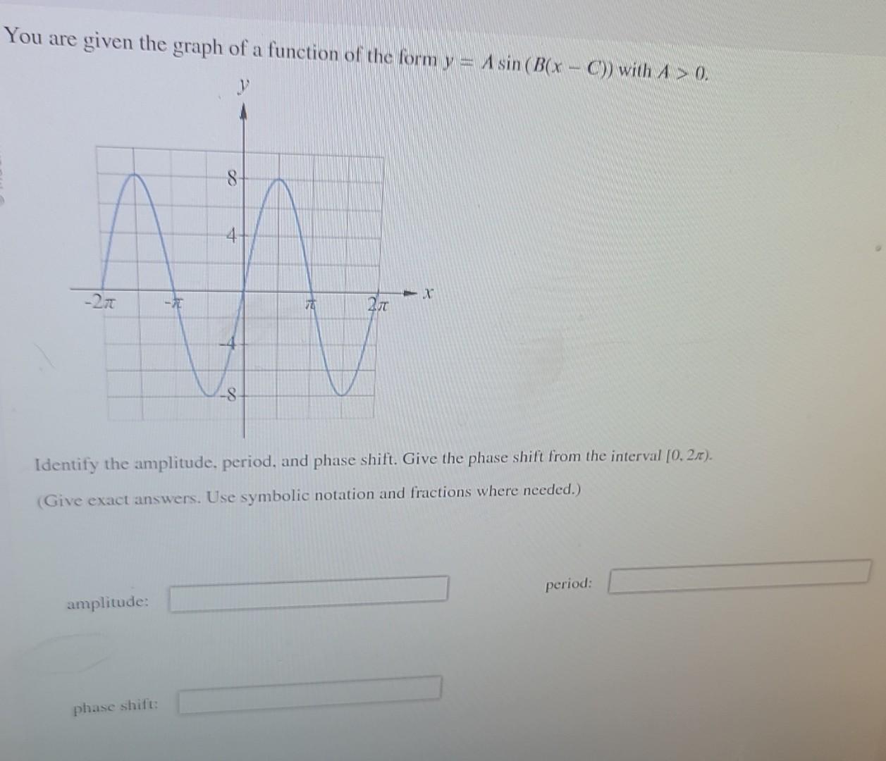 Solved You are given the graph of a function of the form | Chegg.com
