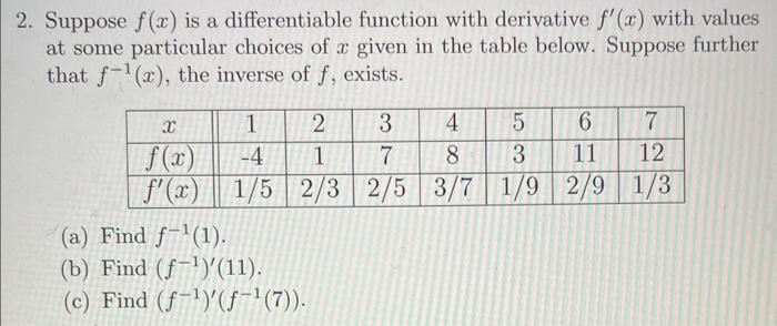 Solved 2. Suppose f(x) is a differentiable function with | Chegg.com