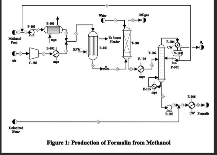 Solved 3.7 Process Flow Diagrams for "Water Ballast Process" | Chegg.com