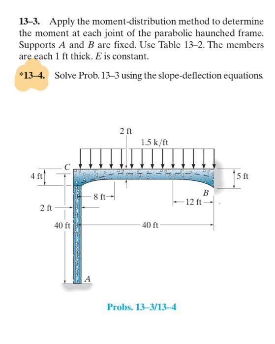 Solved 13–3. Apply the moment-distribution method to | Chegg.com