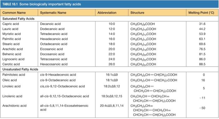 Solved 1. Give structures for the following, based on the | Chegg.com