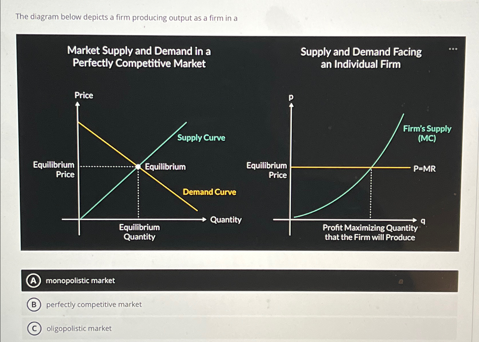Solved The diagram below depicts a firm producing output as | Chegg.com