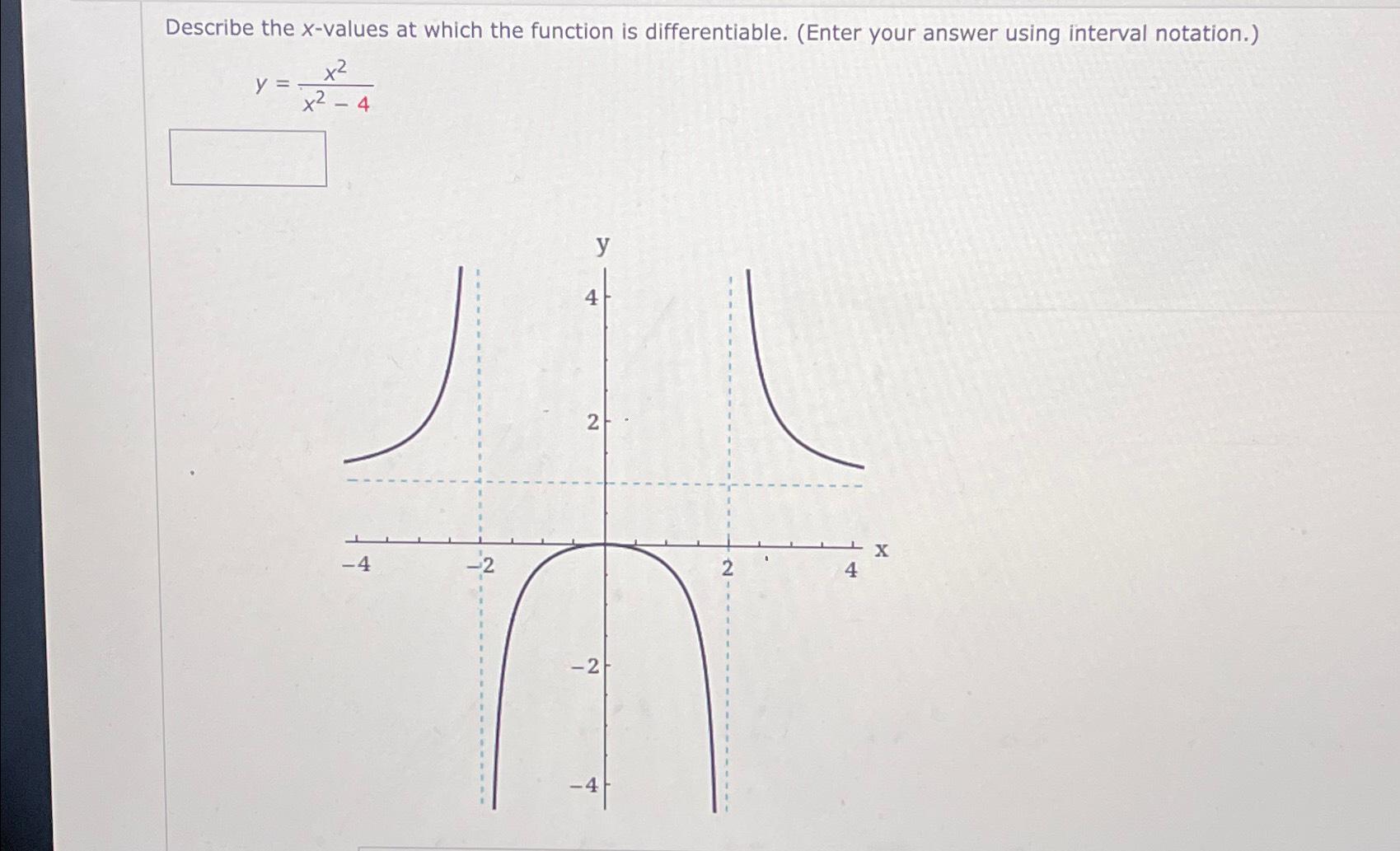 Solved Describe the x-values at which the function is | Chegg.com