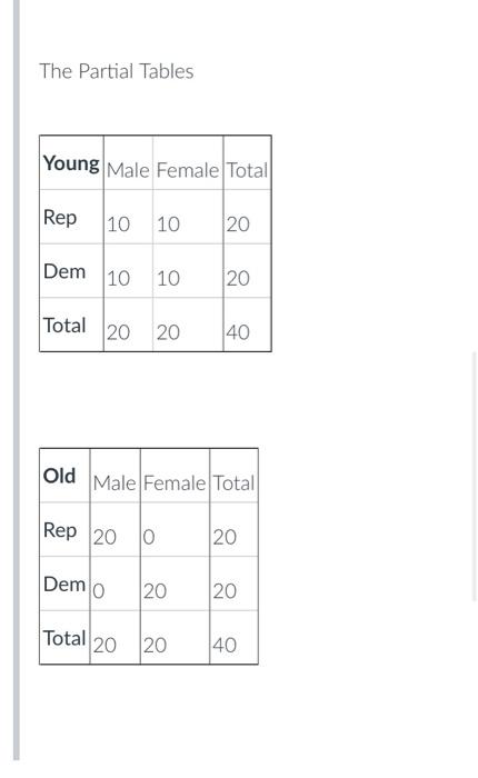 Solved 1. Consider the following cross-classification table | Chegg.com