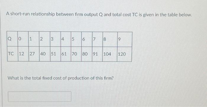 Solved A short-run relationship between firm output Q and | Chegg.com