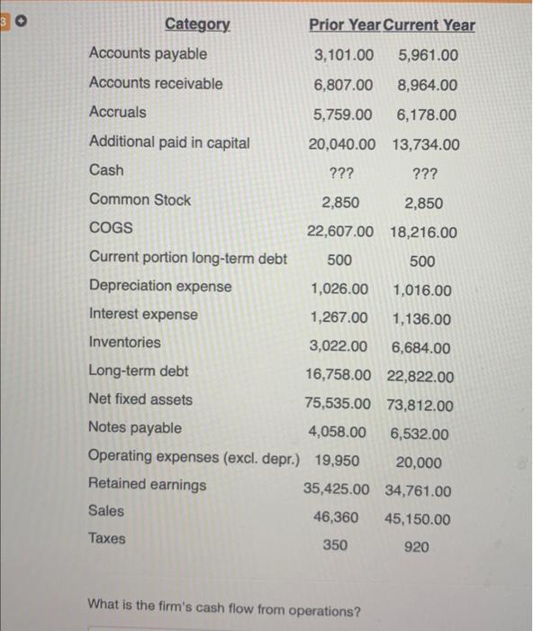 Solved What Is The Firm S Cash Flow From Operations Chegg