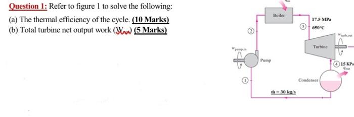 Solved Question 1: Refer to figure 1 to solve the following: | Chegg.com