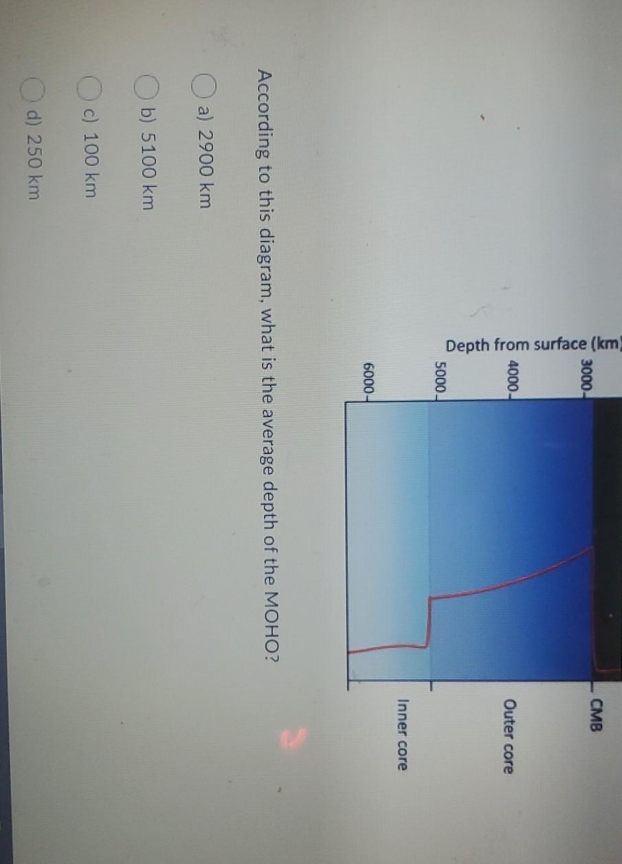 Solved Question 1 (1 point) Listen The "Gutenberg | Chegg.com