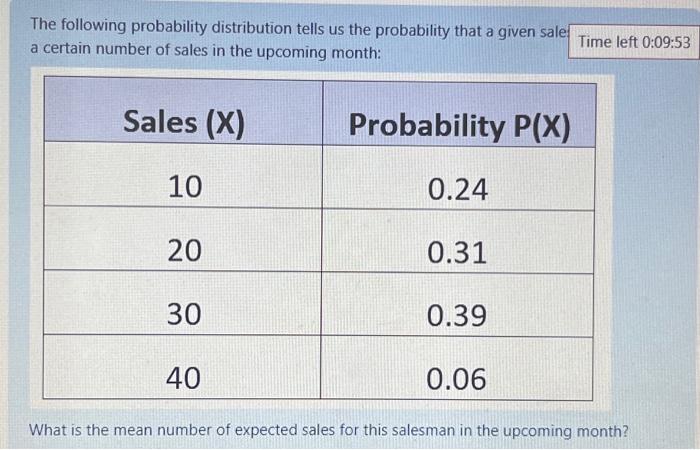 The following probability distribution tells us the | Chegg.com