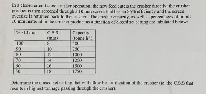 Solved In a closed circuit cone crusher operation, the new | Chegg.com