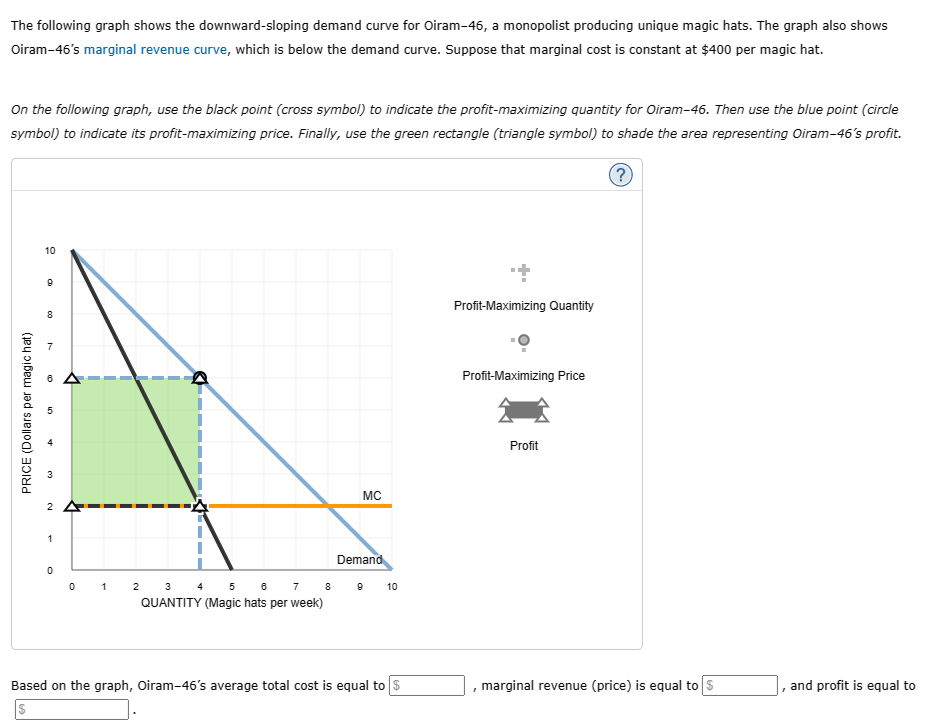 Solved The following graph shows the downward-sloping demand | Chegg.com