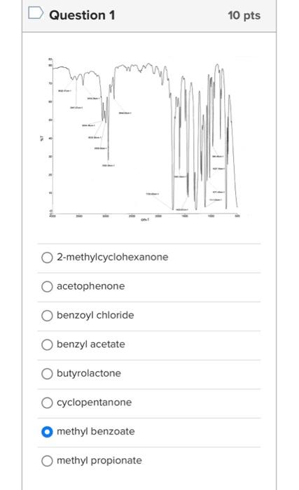 Solved Question 2 2-methylcyclohexanone acetophenone benzoyl | Chegg.com