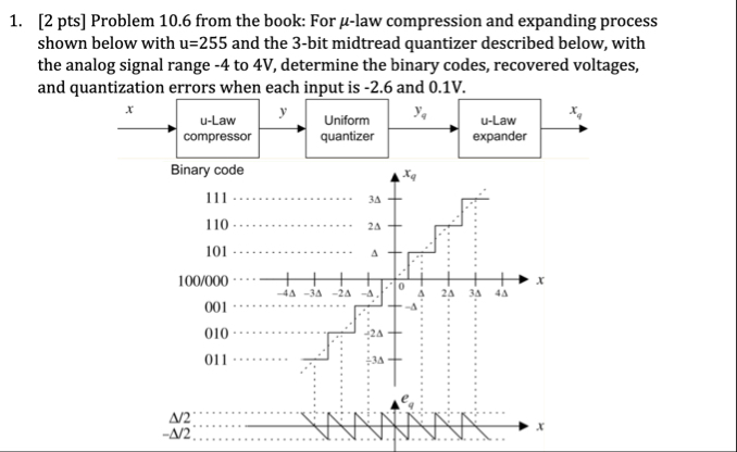 Solved [2 ﻿pts] ﻿Problem 10.6 ﻿from the book: For μ-law | Chegg.com