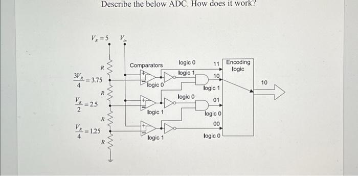 Solved Describe the below ADC. How does it work? | Chegg.com