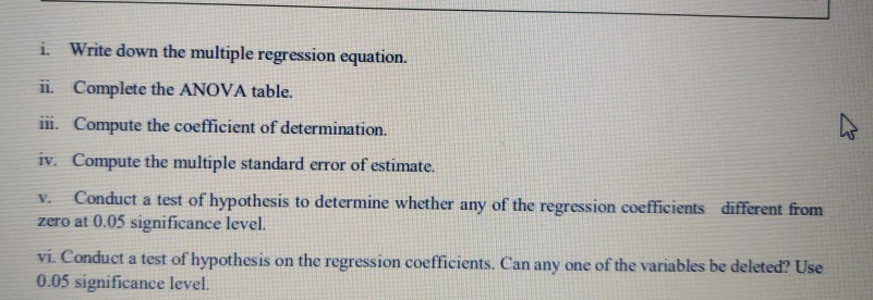 Solved 2. The following ANOVA output is given. SOURCE df Sum | Chegg.com