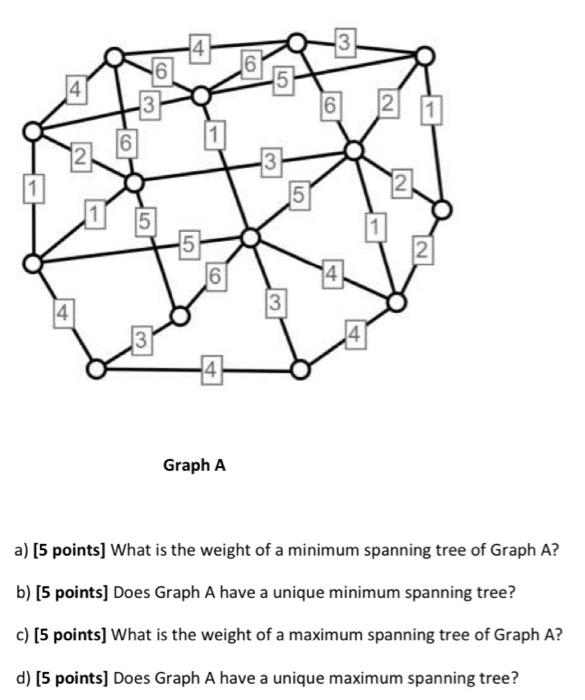 Solved Graph A a) [5 points] What is the weight of a minimum | Chegg.com