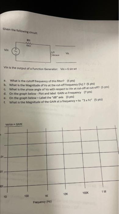 Given the following circuit: Vin is the output of a | Chegg.com