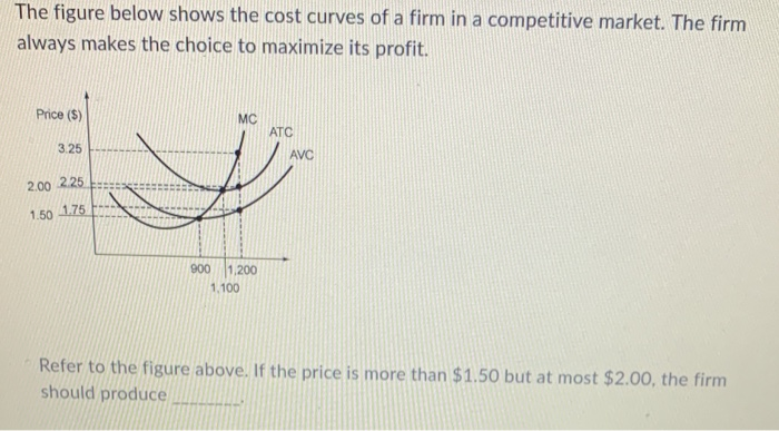 Solved The following graph represents the total production | Chegg.com