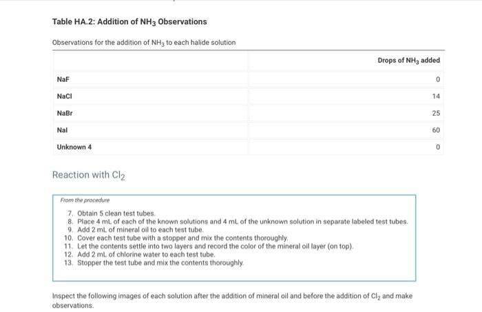 Solved ANSWER: 1. WHAT HALIDE DOES THE UNKNOWN CONTAIN? 2. | Chegg.com