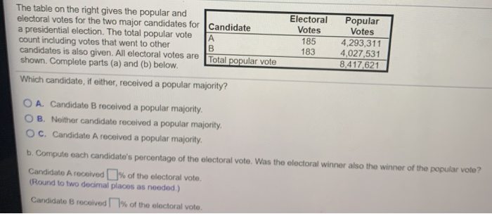 Solved The table on the right gives the popular and | Chegg.com