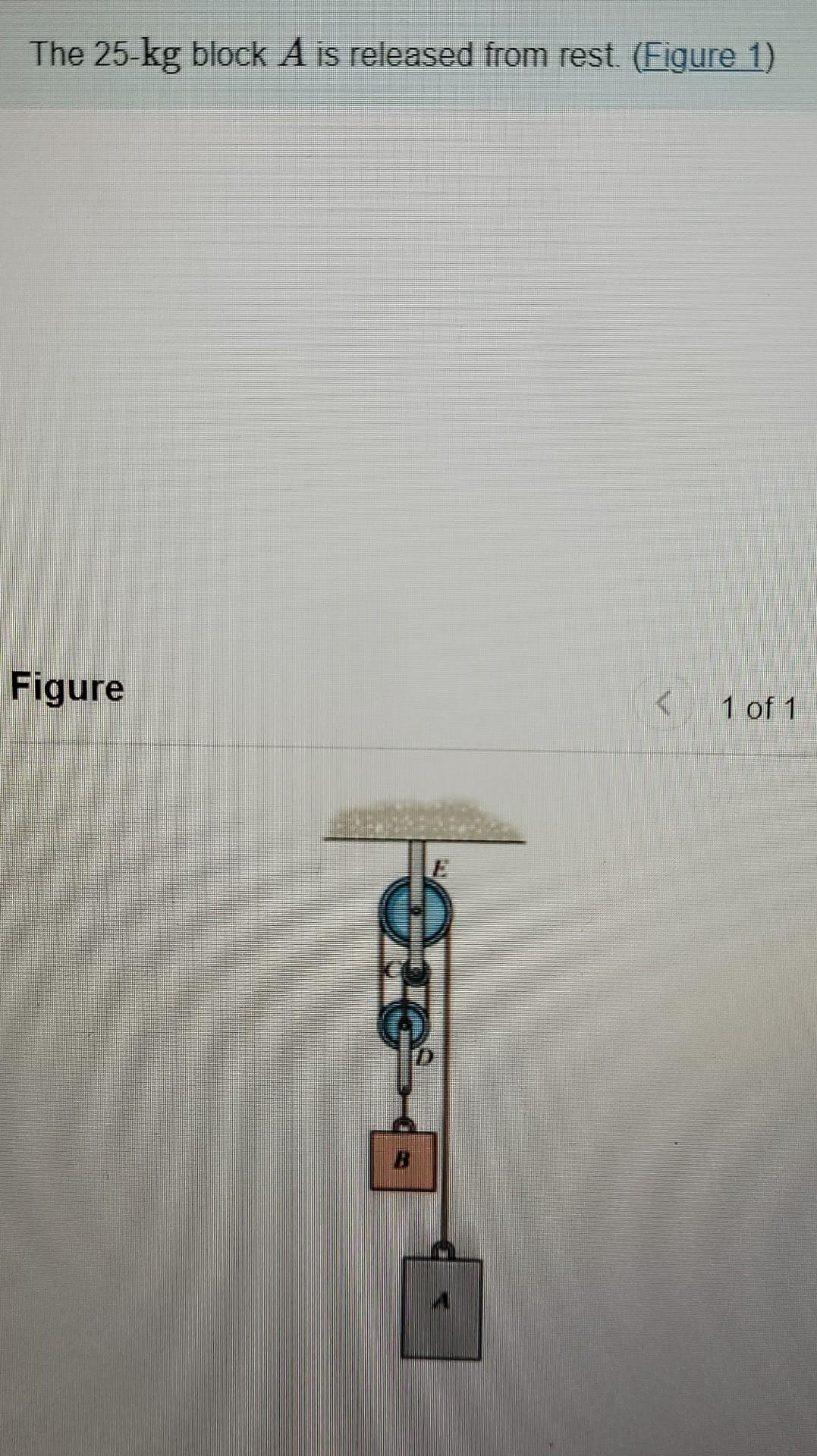 Solved The 25-kg block A is released from rest (Figure 1) | Chegg.com