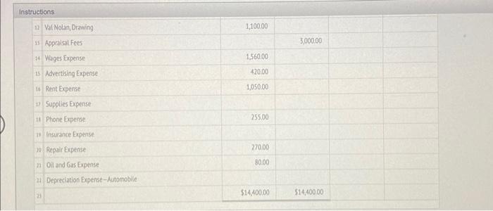 Solved Adjustments and Work Sheet Showing a Net Loss | Chegg.com