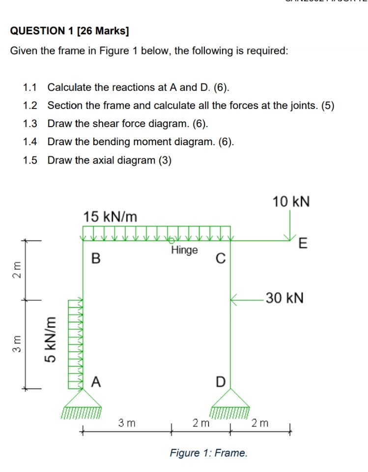 Solved QUESTION 1 [26 ﻿Marks]Given the frame in Figure 1 | Chegg.com