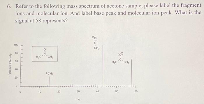 Solved 6. Refer to the following mass spectrum of acetone | Chegg.com