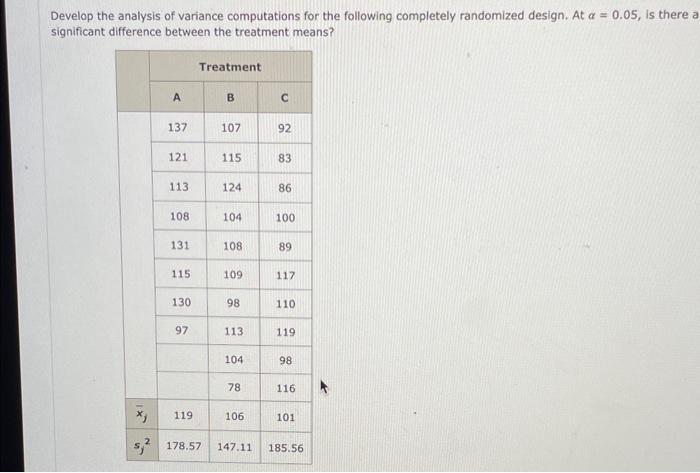 Solved Develop the analysis of variance computations for the | Chegg.com