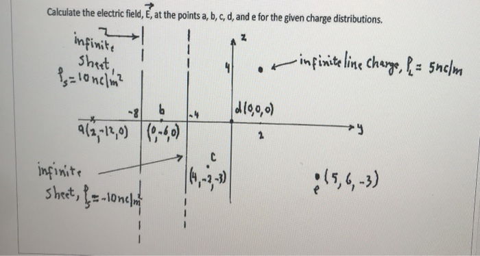 Solved Calculate the electric field, E, at the points a, b, | Chegg.com