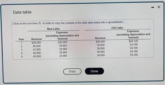 Solved Data table (Click on the icon here ∇ in order to copy | Chegg.com