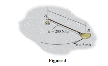 Solved The disk slides on the smooth horizontal plane as | Chegg.com