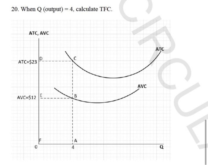 Solved 20. When Q (output) = 4, calculate TFC. ATC, AVC ATC | Chegg.com