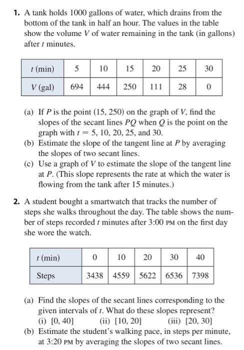 Solved 1. A tank holds 1000 gallons of water, which drains | Chegg.com