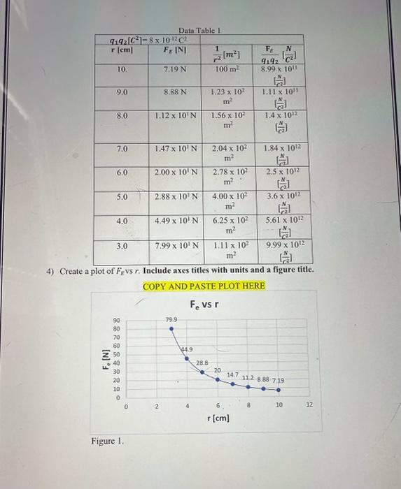 Solved +Complete graphs, data tables, and math through | Chegg.com