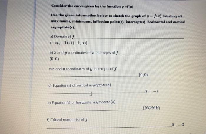Solved Consider the curve given by the function y=f(x) Use | Chegg.com