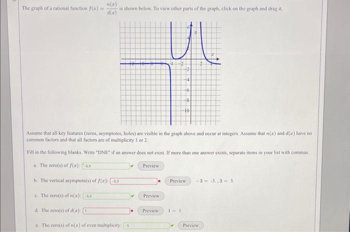 Solved The graph of a rational function f(x)=d(x)n(x) is | Chegg.com