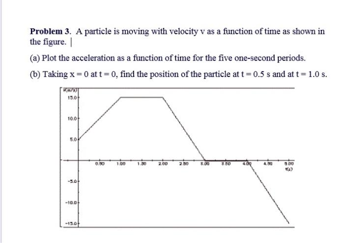 Solved Problem 3. A particle is moving with velocity v as a | Chegg.com